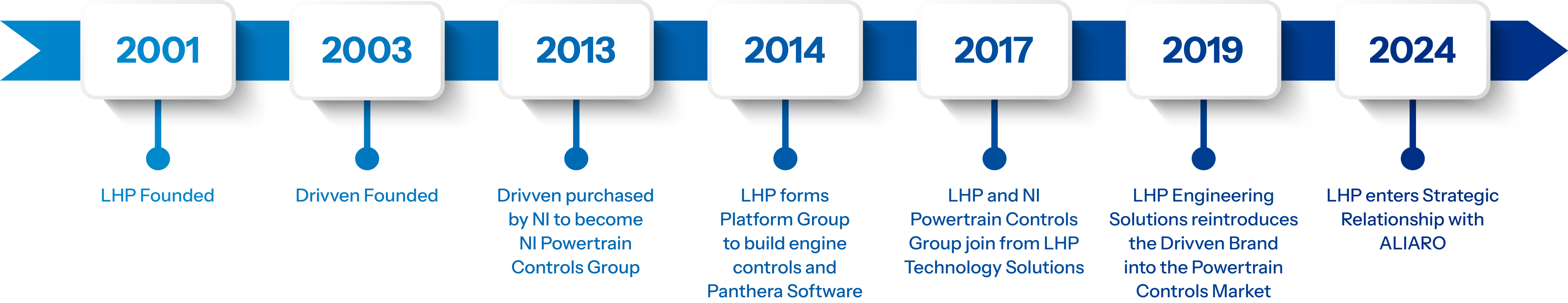 Drivven | Powertrain Control Modules