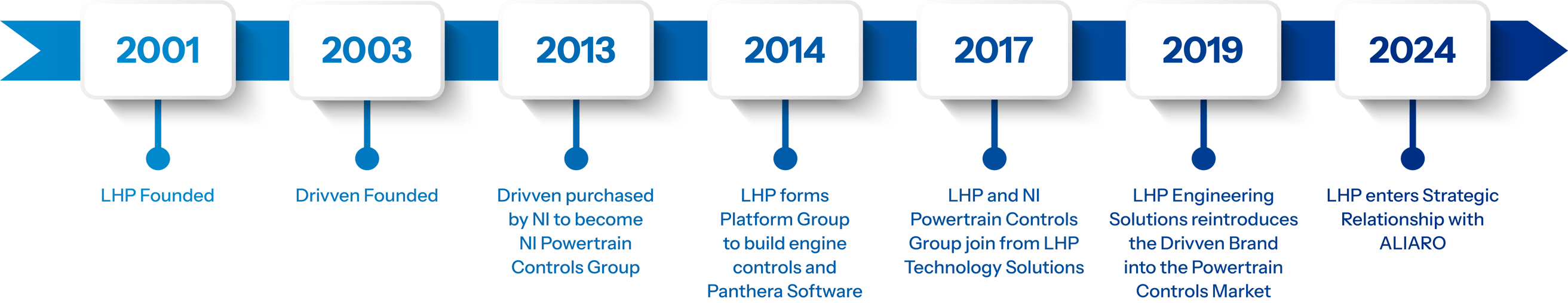 Drivven | Powertrain Control Modules