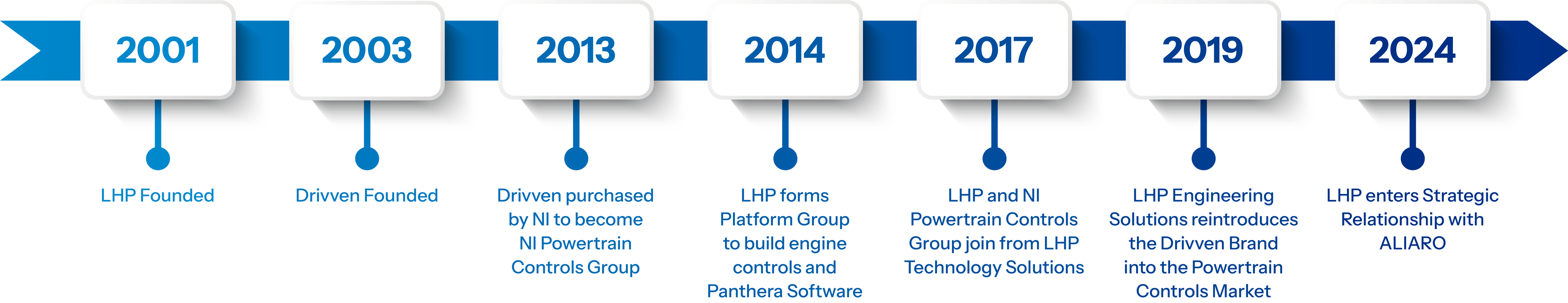 Drivven | Powertrain Control Modules